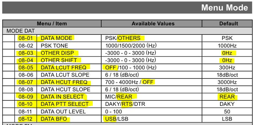 How to set up the Yaesu FT-891 for Digimode Operation and CAT Control